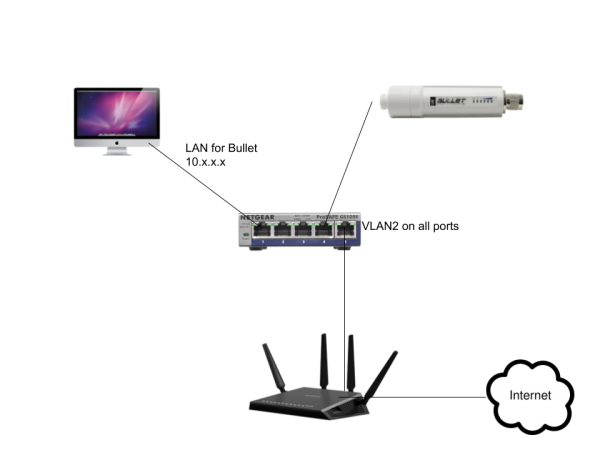 PC with 2 IP addresses with AREDN and Internet accesss | Amateur Radio Emergency Data Network